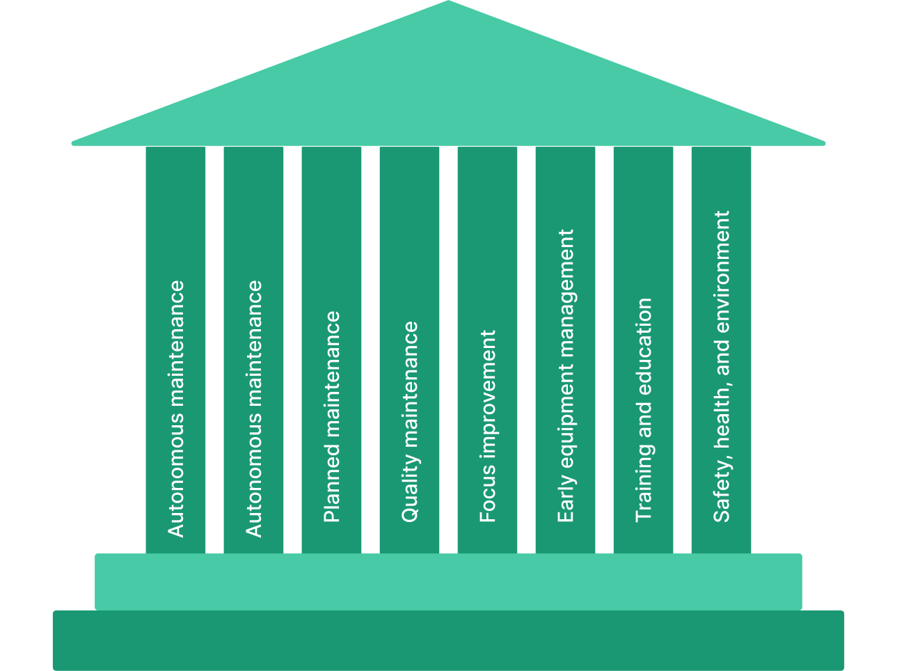 What is 5S Principal for Maintenance - WorkTrek