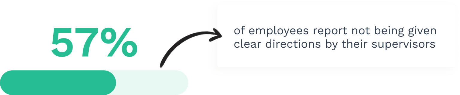 6 Reasons Why your Organization Needs a SOP - WorkTrek