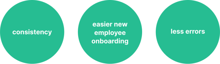 6 Reasons Why your Organization Needs a SOP - WorkTrek