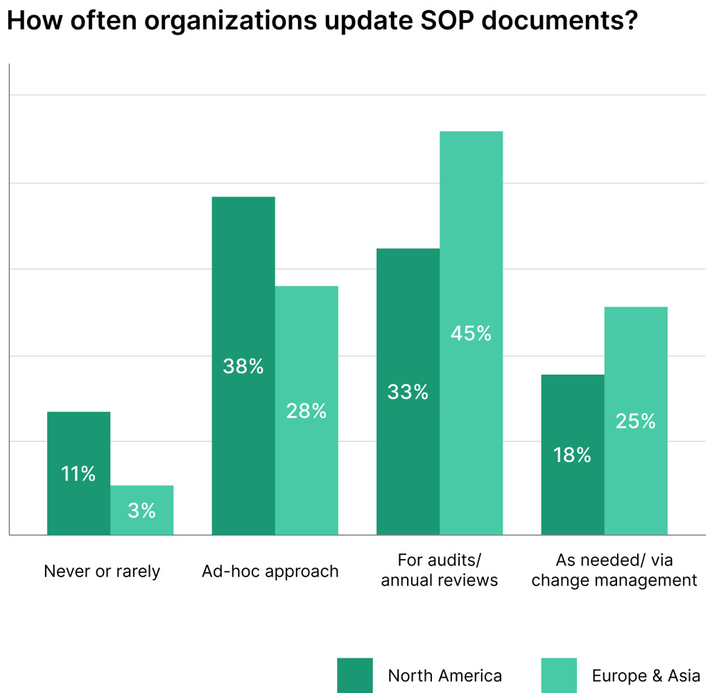 How to write a SOP for Maintenance Organizations - WorkTrek