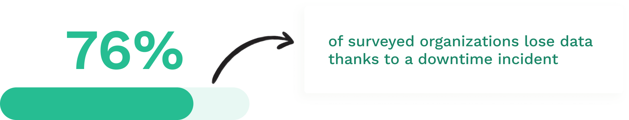 What is Mean Time to Acknowledge (MTTA) - WorkTrek