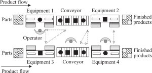 Best Practices for Maintenance Shop Layouts - WorkTrek