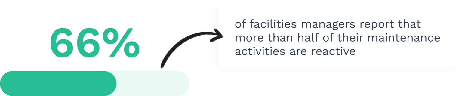 What is Reliability Centered Maintenance (RCM) - WorkTrek