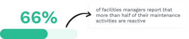 Reactive Maintenance Explained - WorkTrek