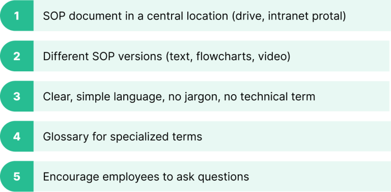Ultimate Guide to writing a Standard Operating Procedure - WorkTrek