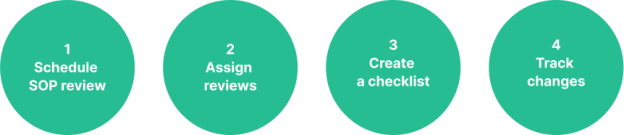 Ultimate Guide to writing a Standard Operating Procedure - WorkTrek