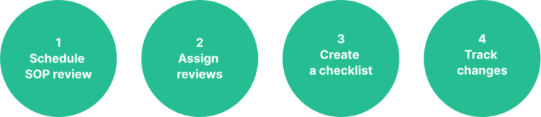 Ultimate Guide to writing a Standard Operating Procedure - WorkTrek