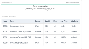 What is 5S Principal for Maintenance - WorkTrek