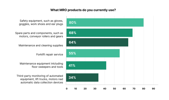 What is MRO Inventory? - WorkTrek
