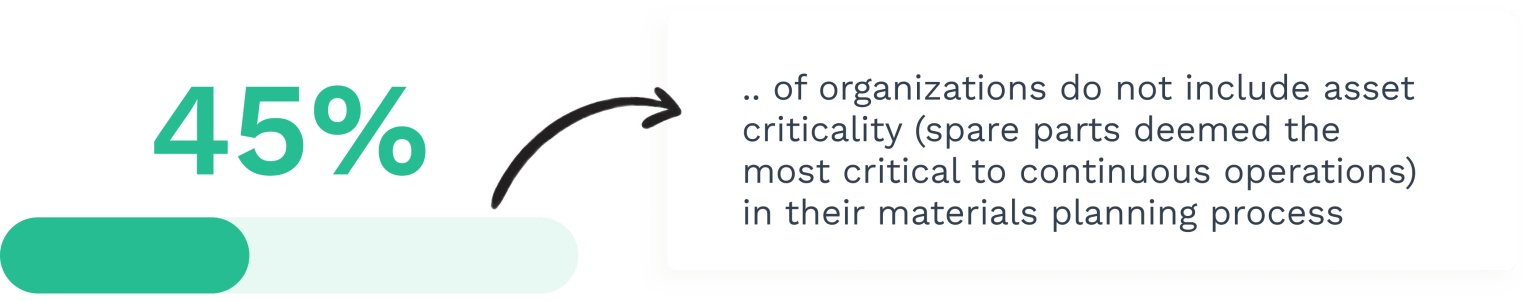 What is MRO Inventory? - WorkTrek