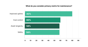 What is MRO Inventory? - WorkTrek