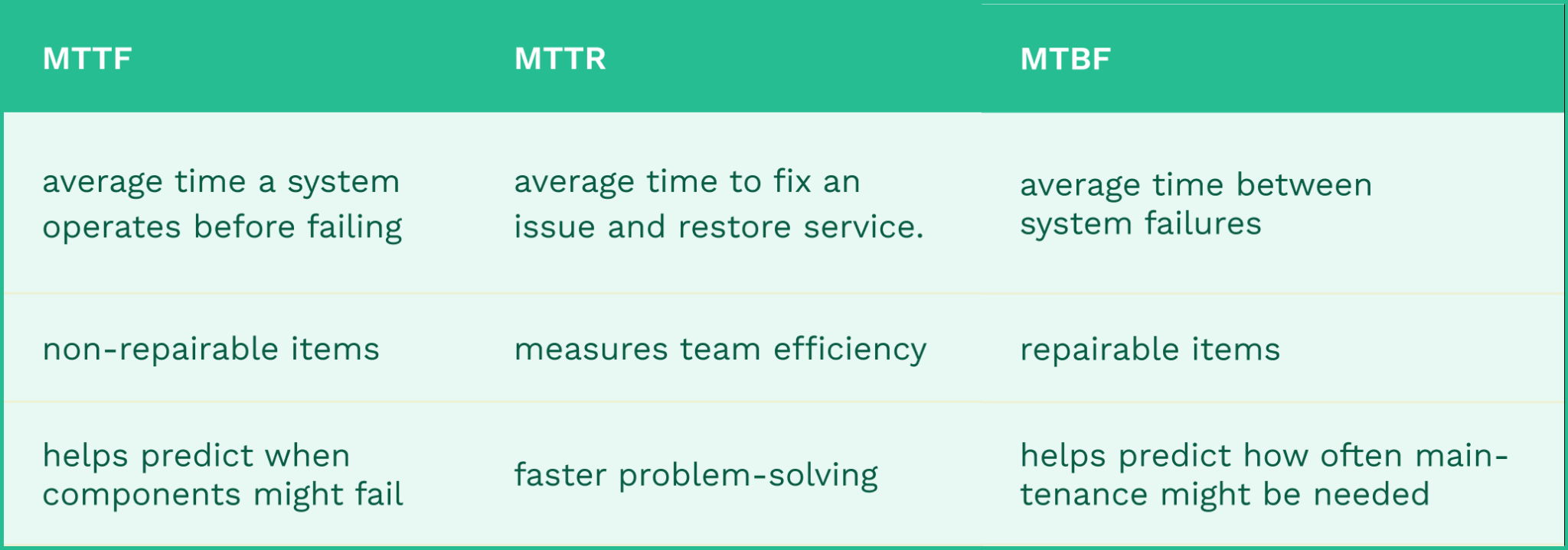 What is Mean Time to Acknowledge (MTTA) - WorkTrek