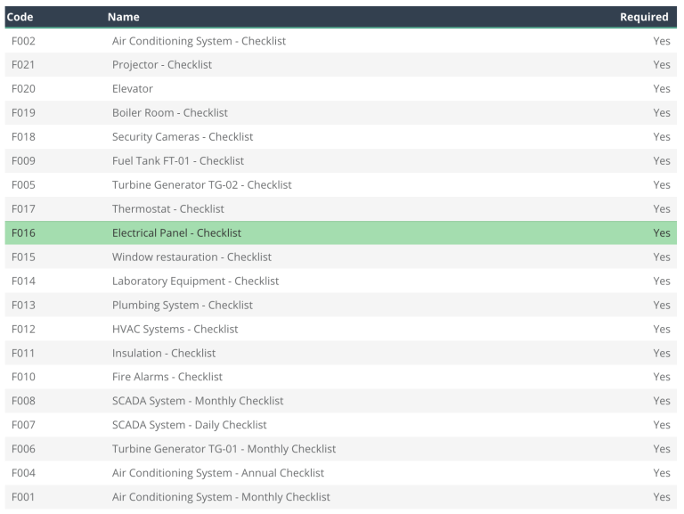 6 Different Approaches To Equipment Maintenance Schedule