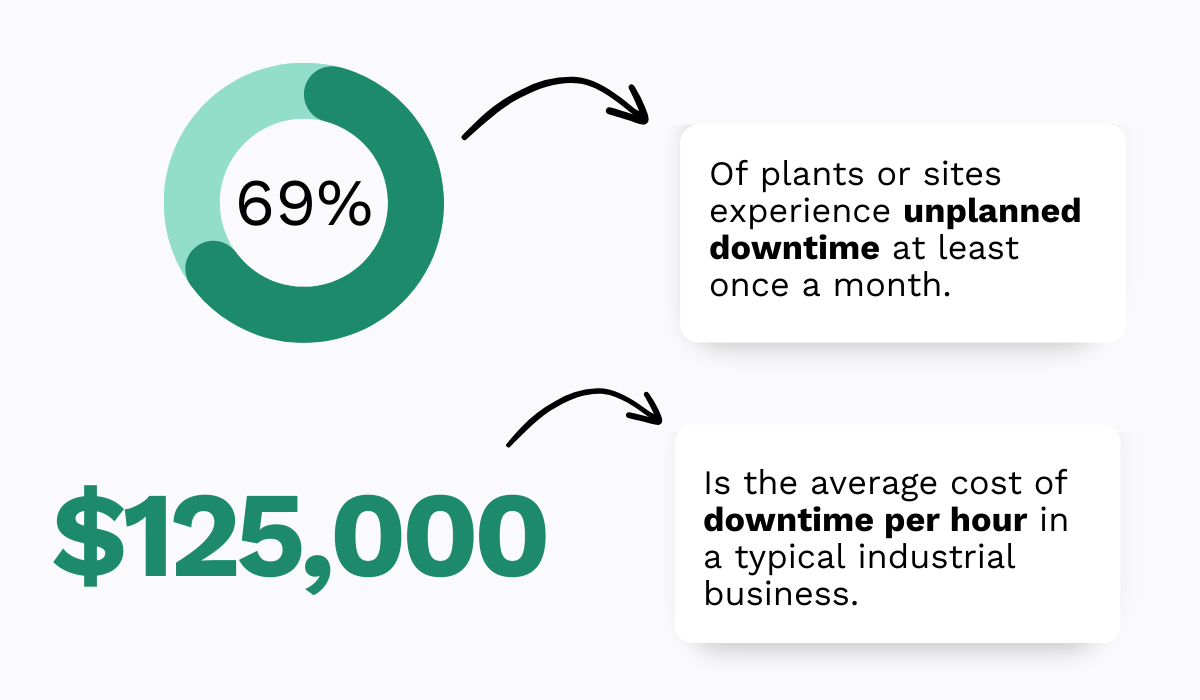 Manufacturing Maintenance: Everything You Need to Know