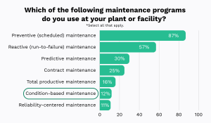 6 Different Approaches To Equipment Maintenance Schedule