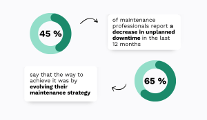 The Complete Guide to Maintenance Strategy - WorkTrek