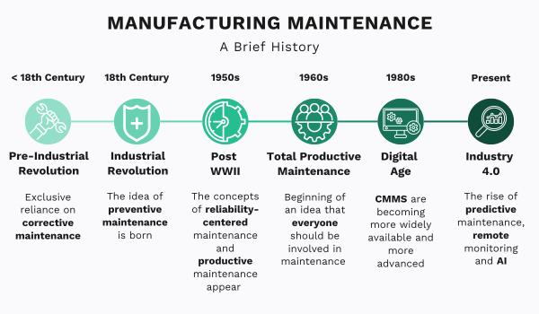 Manufacturing Maintenance: Everything You Need to Know