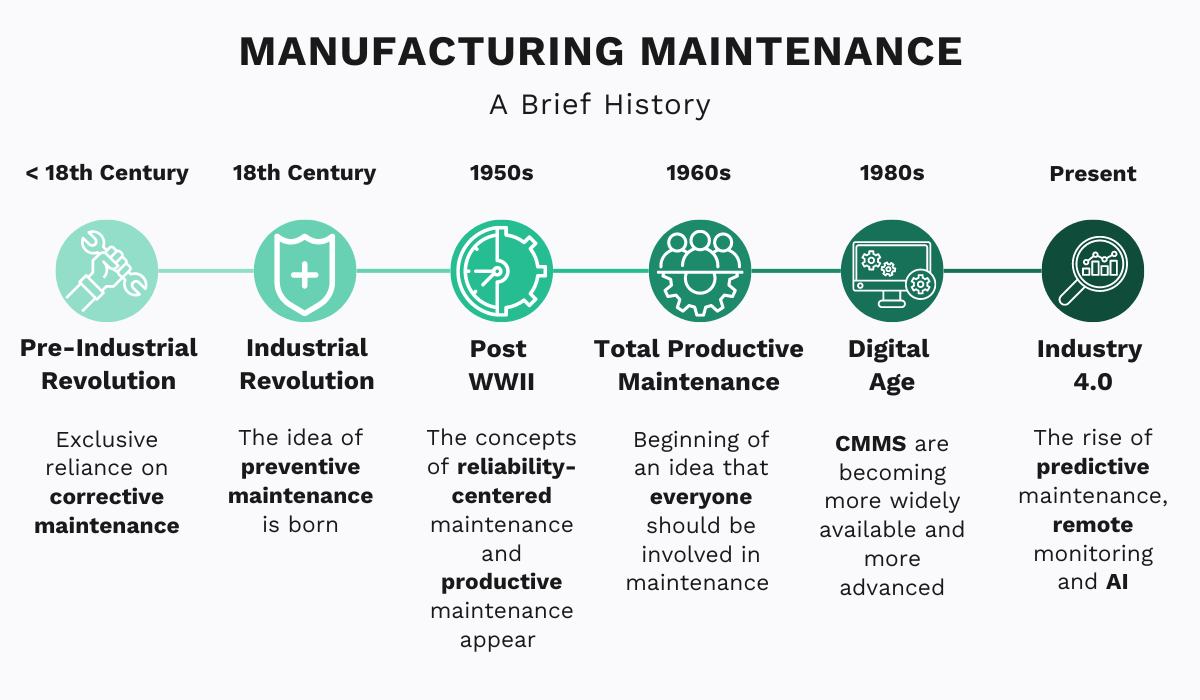 Manufacturing Maintenance: Everything You Need to Know