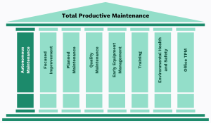 Different Types of Maintenance Used in Manufacturing