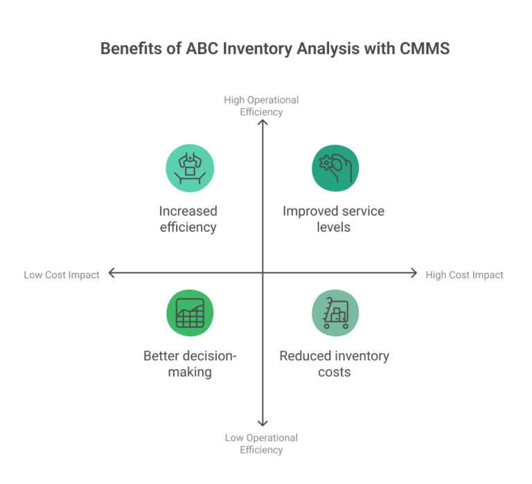 ABC Inventory Analysis - WorkTrek