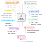 Top 10 Tips For Effective Inventory Management - WorkTrek