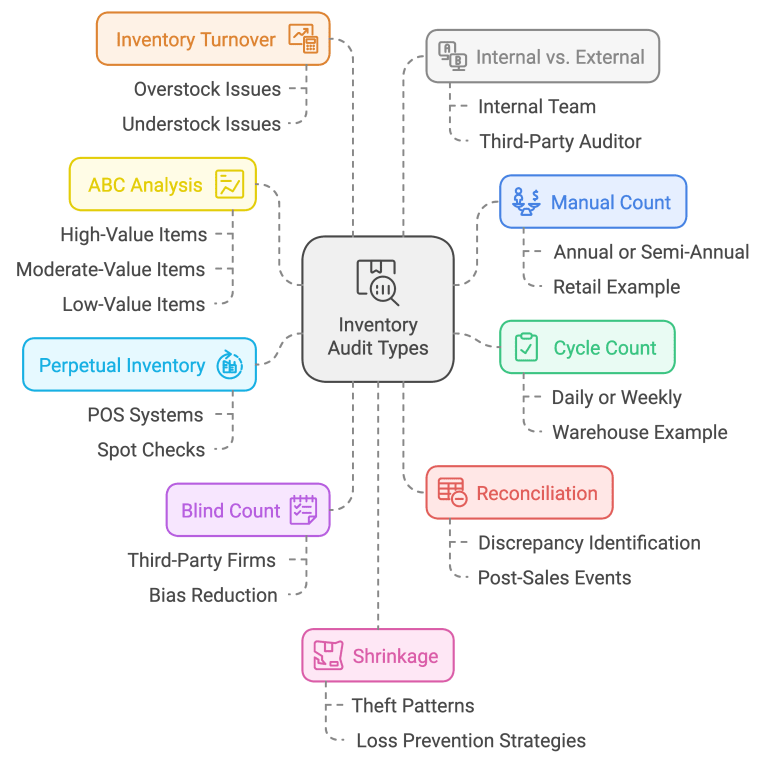 Top 10 Tips For Effective Inventory Management - WorkTrek