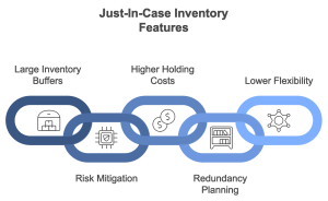 Ultimate Guide to Just-In-Time & Just-In-Case Inventory - WorkTrek