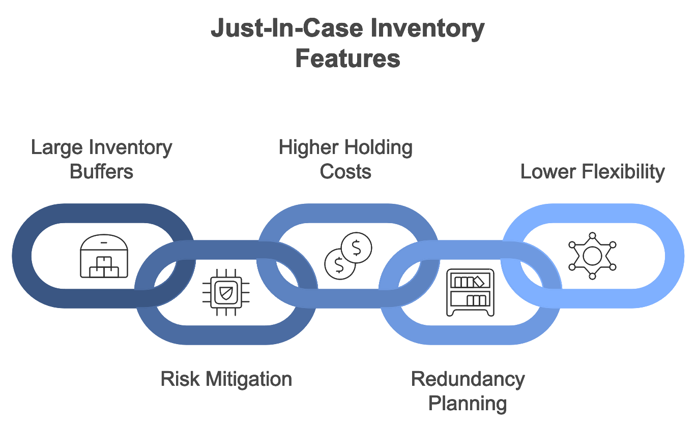 Ultimate Guide to Just-In-Time & Just-In-Case Inventory - WorkTrek