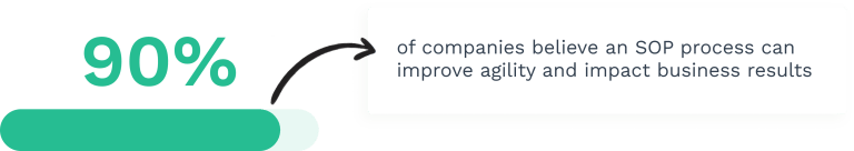 Purpose of Standard Operating Procedure (SOP) - WorkTrek