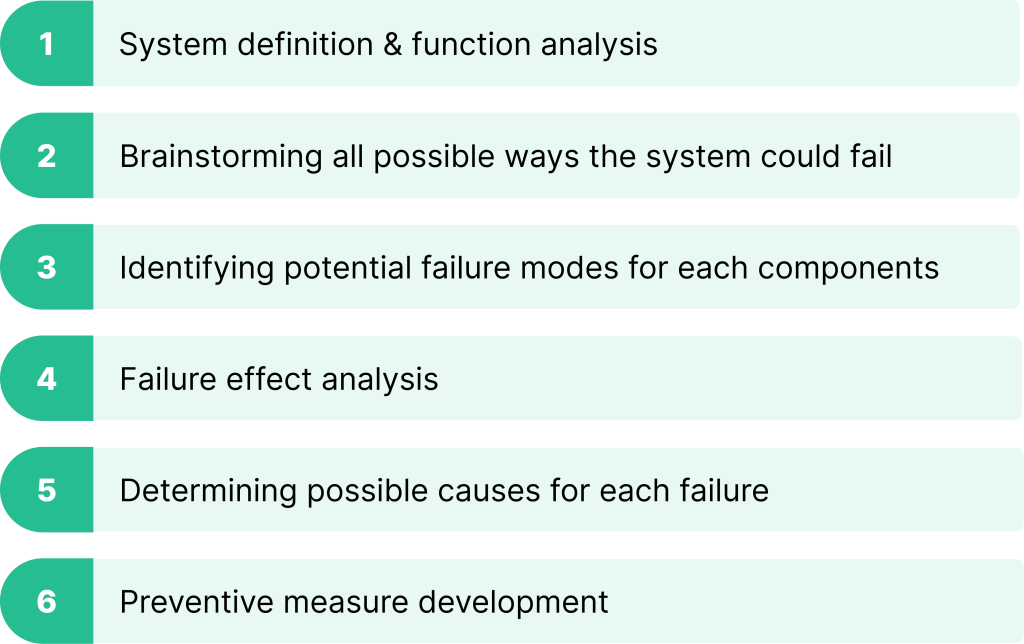 What is System FMEA (SFMEA) - WorkTrek
