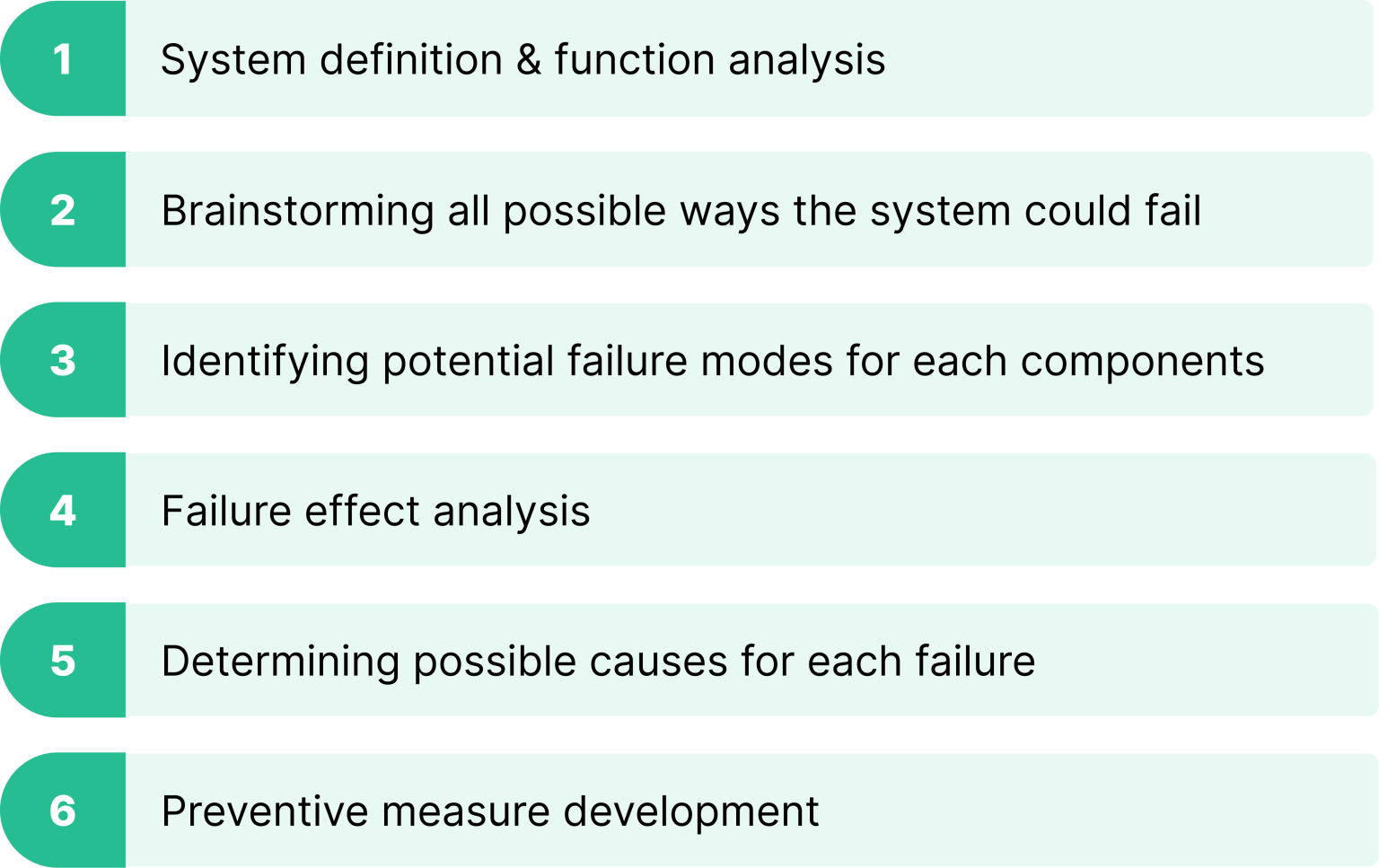 What is System FMEA (SFMEA) - WorkTrek