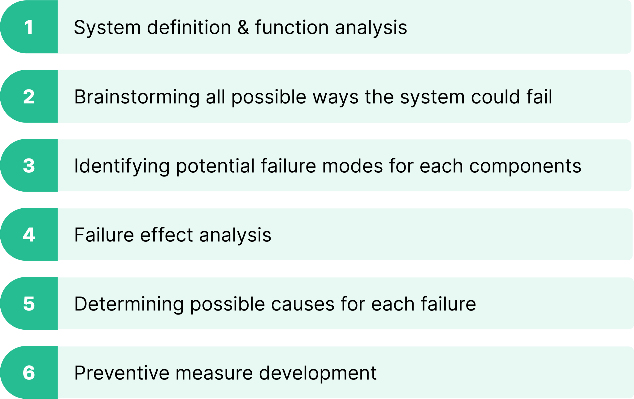 What is System FMEA (SFMEA) - WorkTrek