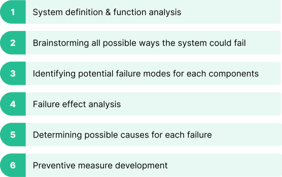 What is System FMEA (SFMEA) - WorkTrek