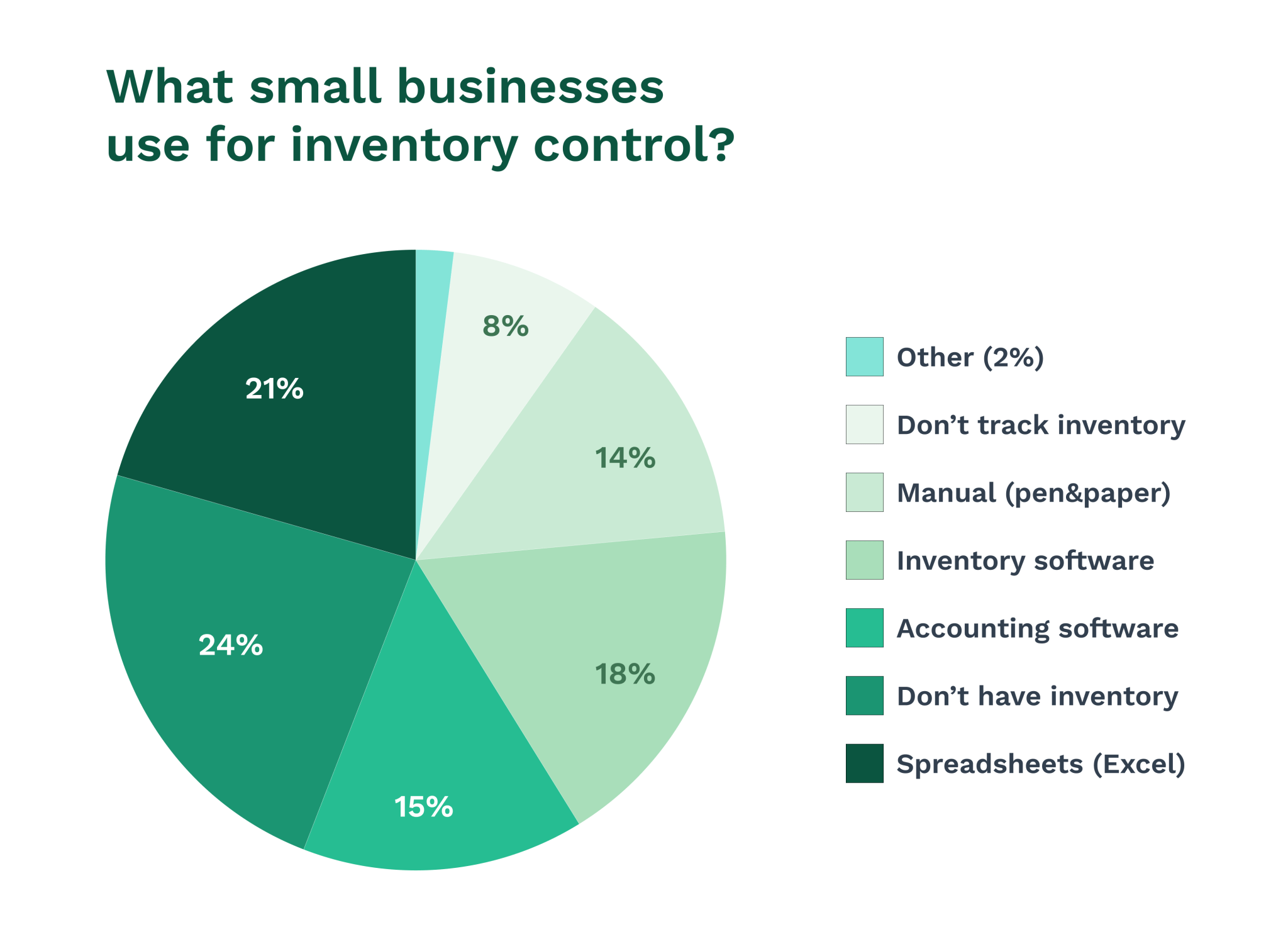 Top 10 Tips For Effective Inventory Management - WorkTrek