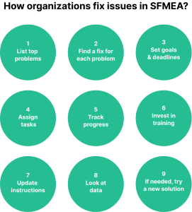 What is System FMEA (SFMEA) - WorkTrek