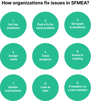 What is System FMEA (SFMEA) - WorkTrek