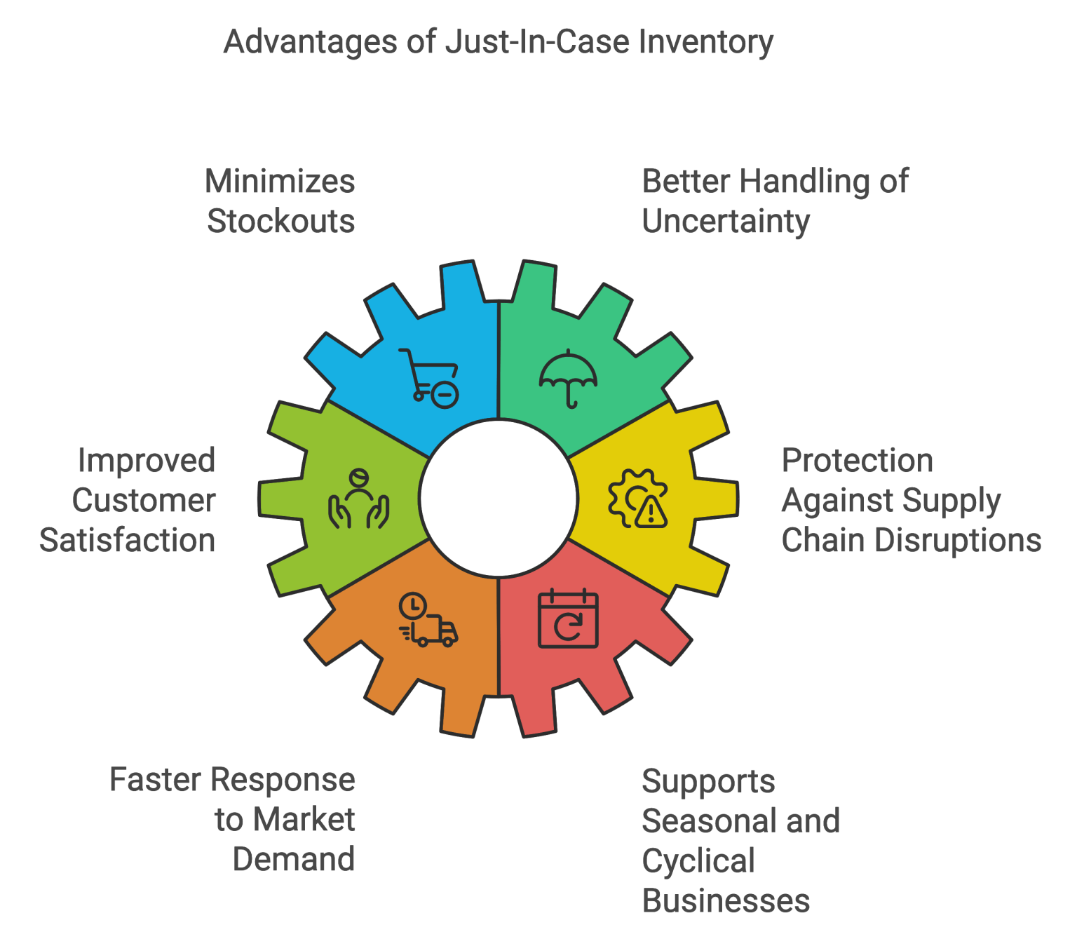 Ultimate Guide to Just-In-Time & Just-In-Case Inventory - WorkTrek