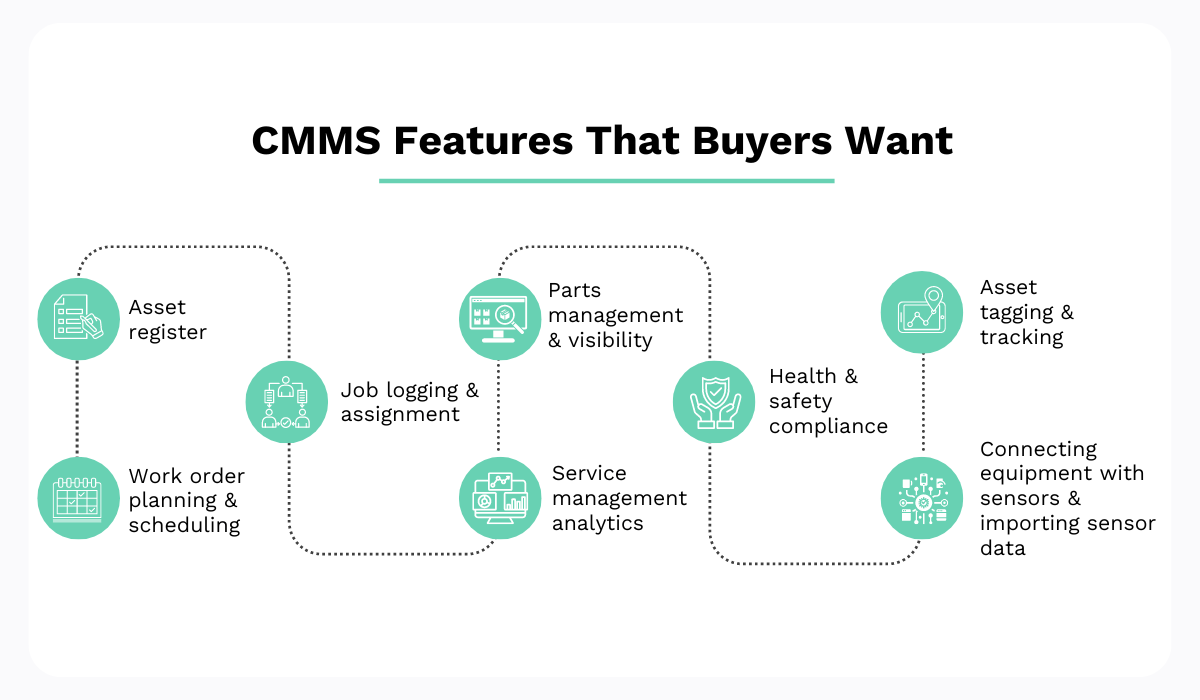 CMMS: 9 Statistics and Insights You Need to Know