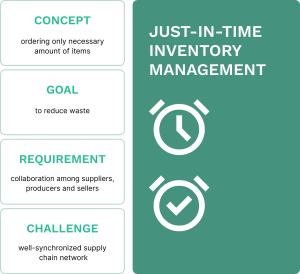 15 Types of Inventory Management - WorkTrek