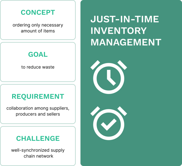 Guide to Lean Inventory Management - WorkTrek