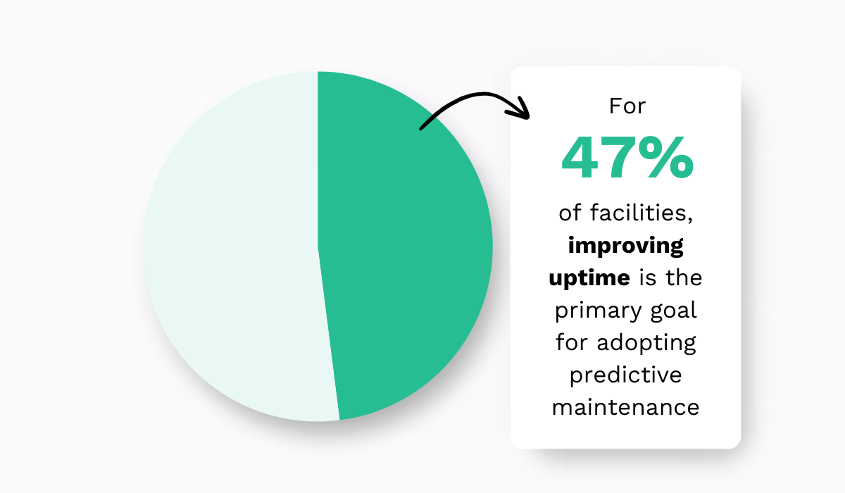 9 Key Statistics About Predictive Maintenance