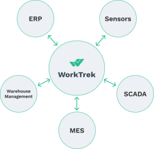 Operation and maintenance - WorkTrek