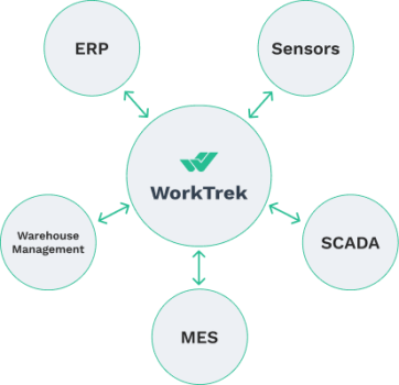 Operation and maintenance - WorkTrek