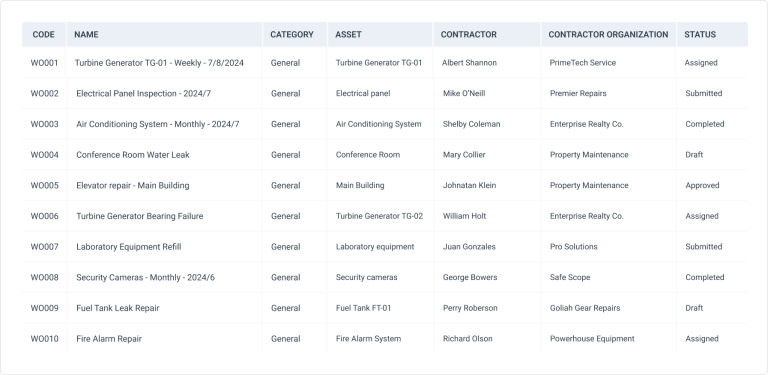 10 Tips For An Effective Maintenance Plan - WorkTrek