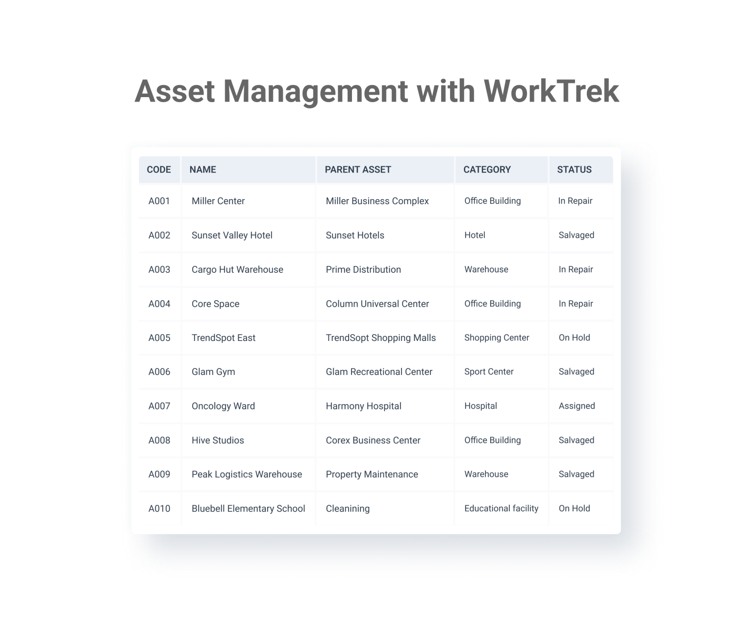 Operation and maintenance - WorkTrek