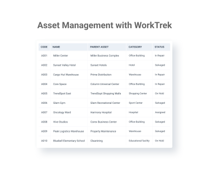 Operation and maintenance - WorkTrek