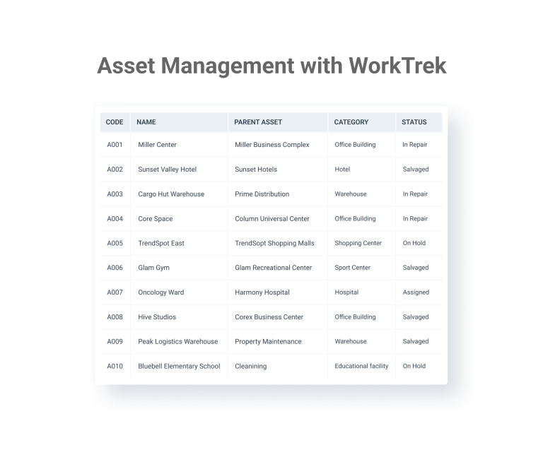 Operation and maintenance - WorkTrek
