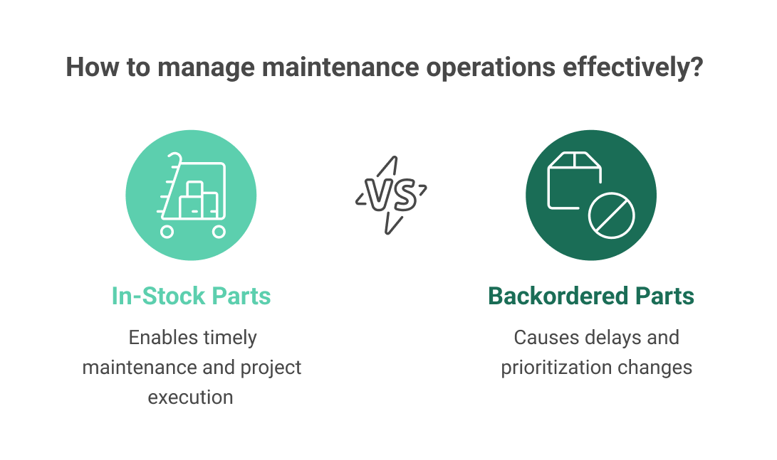 Backordering - WorkTrek