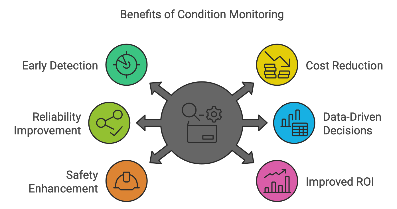 7 Benefits of Condition-Based Maintenance - WorkTrek