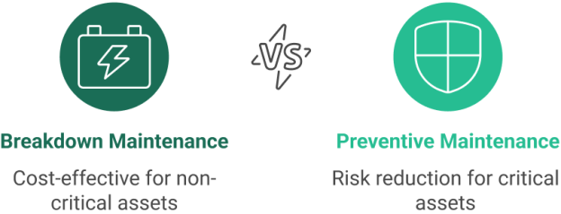 Breakdown Maintenance (Reactive Maintenance) - WorkTrek